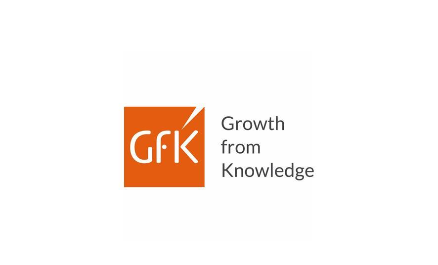 GfK reports mixed consumer sentiments in October survey for Germany ...