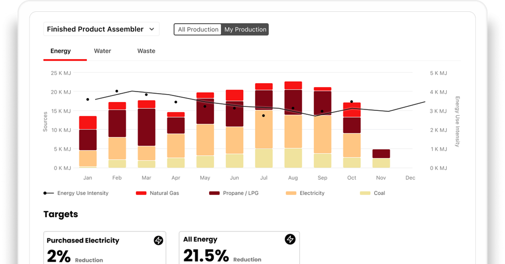 Adele Stafford: How Worldly measures emissions at product level using supplier data | Article ...
