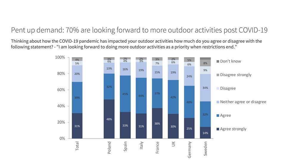 Outdoor activities essential to well-being, new study reveals | Article ...