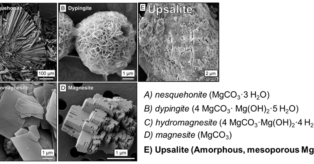 Upsalite® – a breakthrough ingredient in moisture management ...