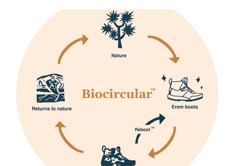 Former Timberland CEO and his son unveil new “biocircular” sustainable ...