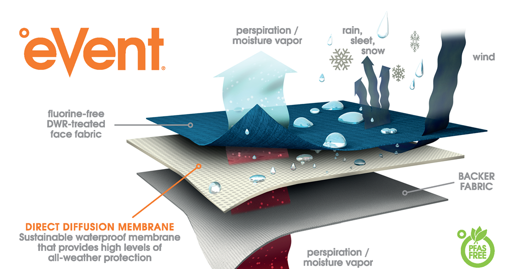 eVent Fabrics unveils high-performance laminate solution for a PFAS ...