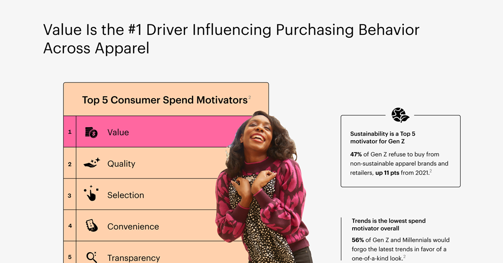 Outdoor brands top desirable resale items in latest report | Article ...